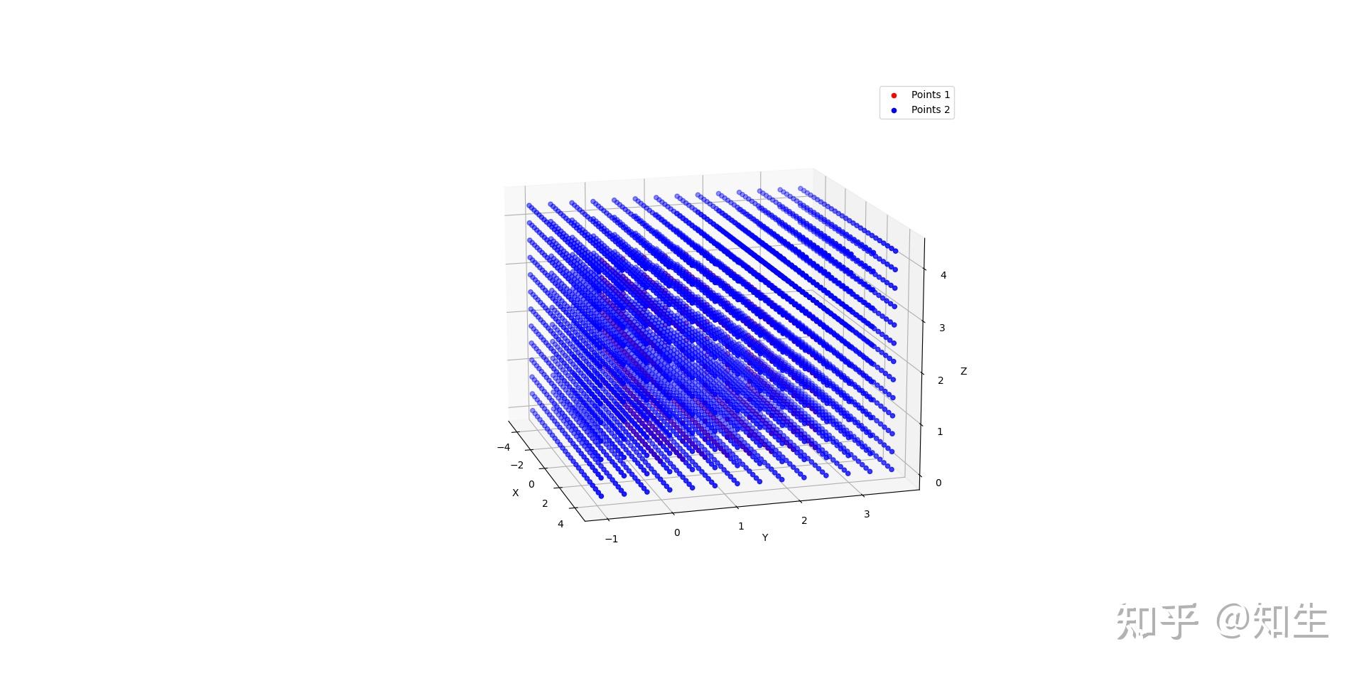 体素二值膨胀求解采样空间 binary voxel dilation in 3D space - 知乎