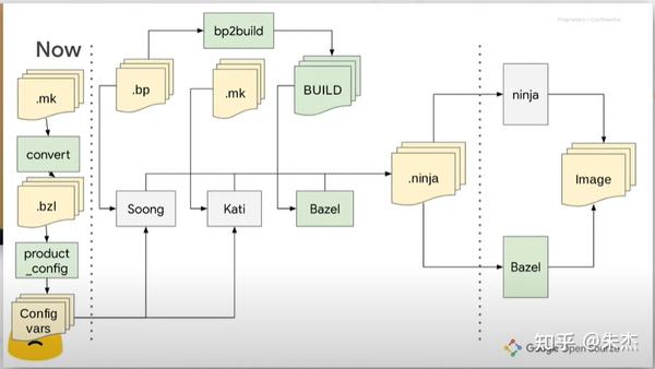 bazel入门学习笔记--小白总结 - 知乎