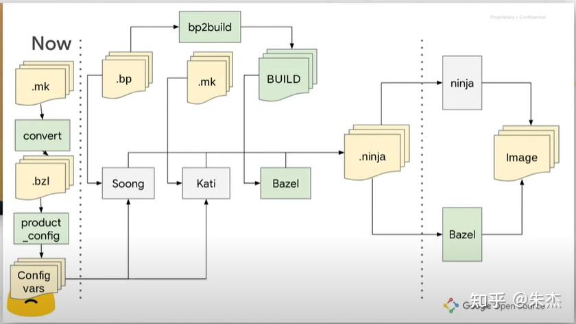 bazel入门学习笔记--小白总结 - 知乎