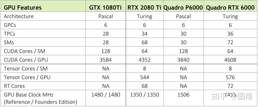 GPU历代架构概览 - 知乎