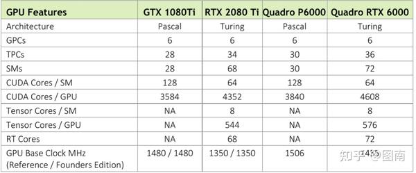 GPU历代架构概览 - 知乎