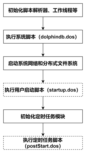 DolphinDB DataFeed 行情插件最佳实践指南 - 知乎
