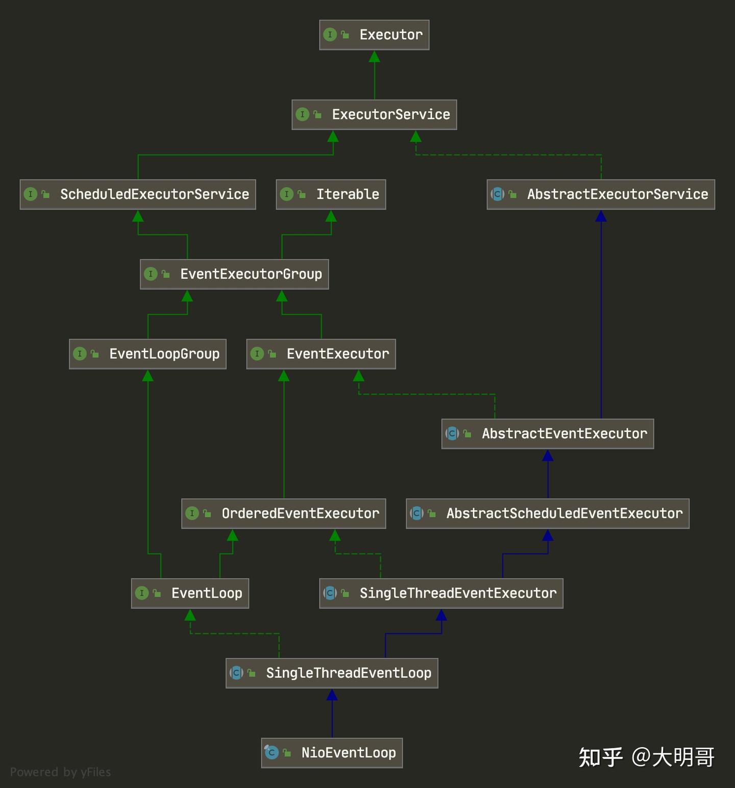 Netty 是如何利用EventLoop实现千万级并发的 - 知乎