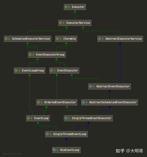 Netty 是如何利用EventLoop实现千万级并发的 - 知乎