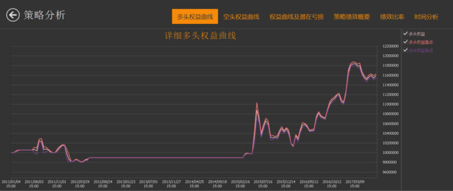 【史上最详细】WorldQuant Alpha 101 因子系列 #002 研究 - 知乎