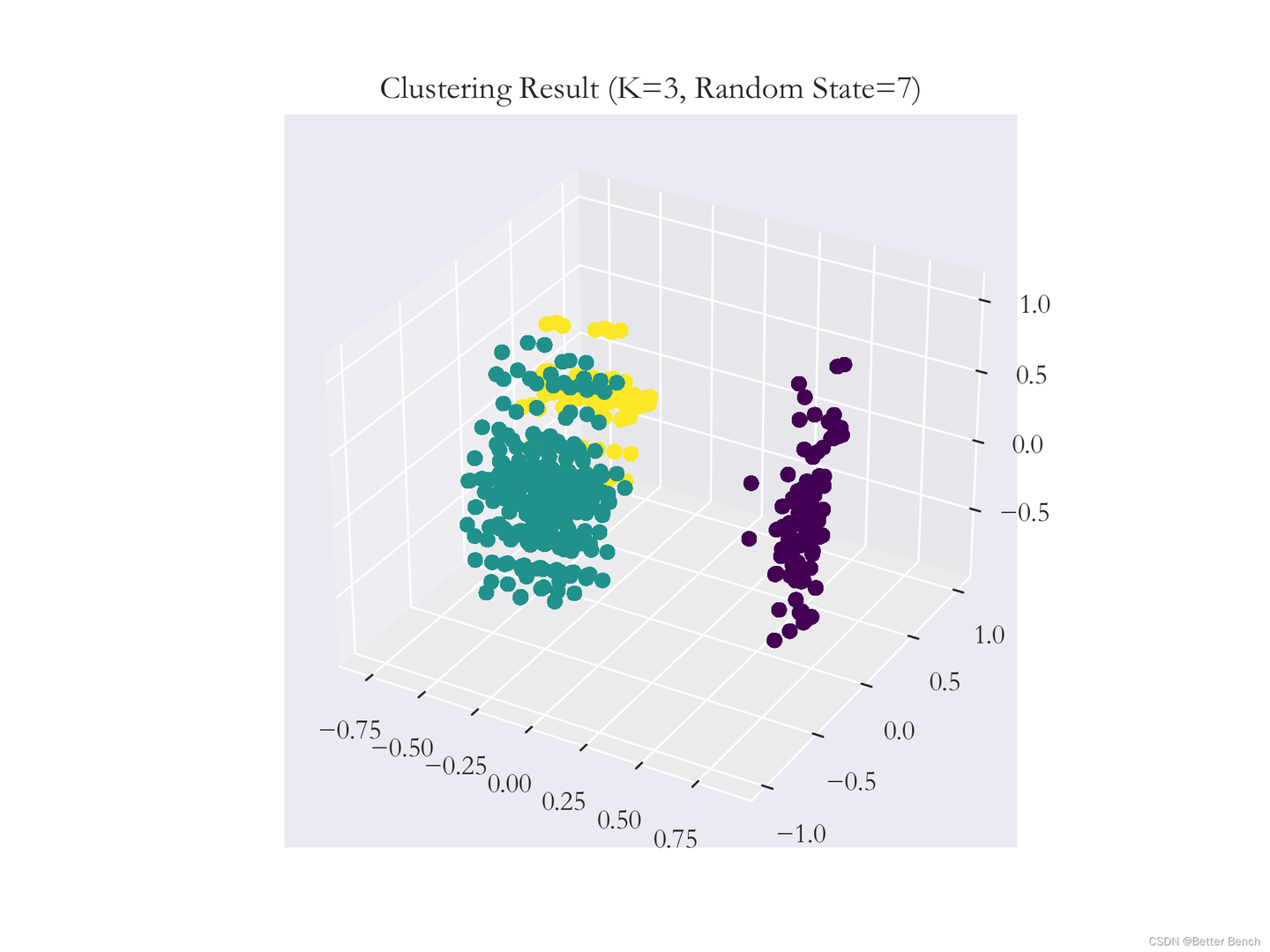 【2023Mathorcup大数据】B题 电商零售商家需求预测及库存优化问题 python代码解析 - 知乎
