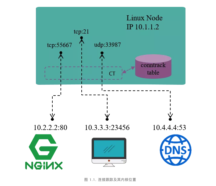 不会用 Linux 防火墙软件 IPtables！你算啥运维人 - 知乎