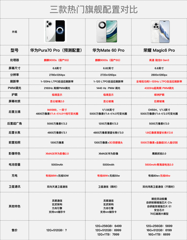 华为官宣P系列升级为Pura系列，华为Pura70怎么选更有性价比 - 知乎