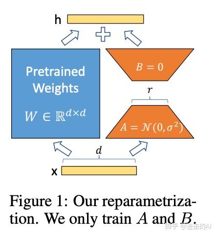 [源码解读] Stable-diffusion 定向生成技术（Lora） - 知乎