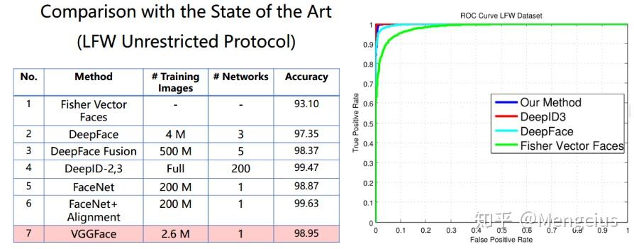 人脸识别合集 | 7 VGGFace解析 - 知乎