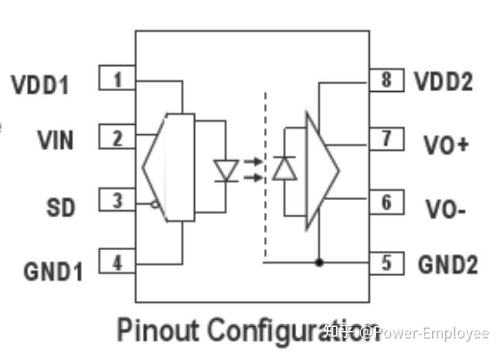 光电隔离的电压传感器应用ACPL-C87X - 知乎