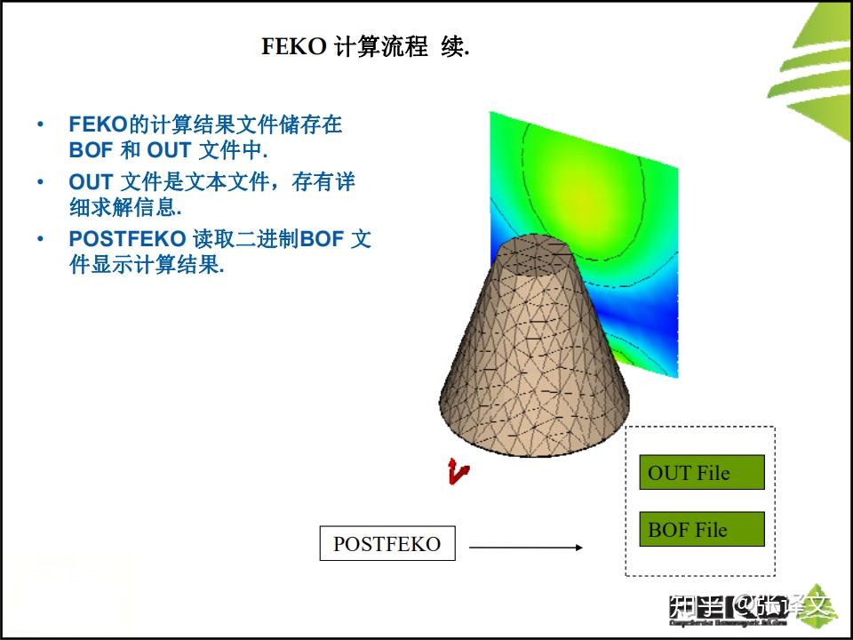 01_FEKO入门CADFEKO基本操作和应用 - 知乎