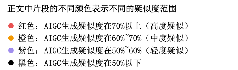 aigc检测结果怎么看 - 知乎