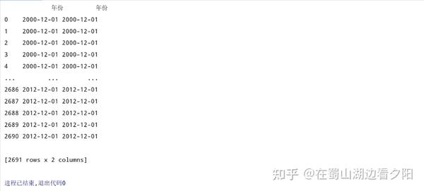 Python之Pandas的常用技能【查找数据】 - 知乎