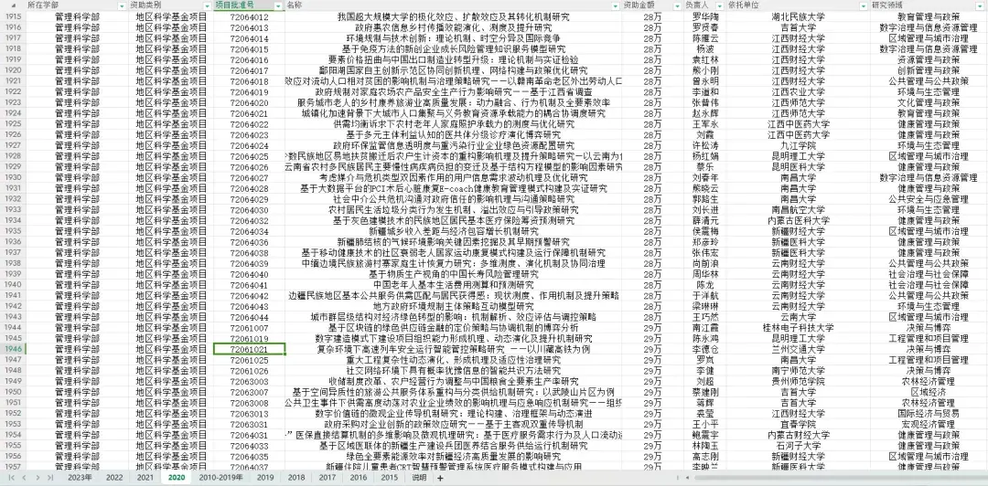 A00877 很全！1991-2024年经管类国自然、国社科立项名单（附68份国自然标书） - 知乎