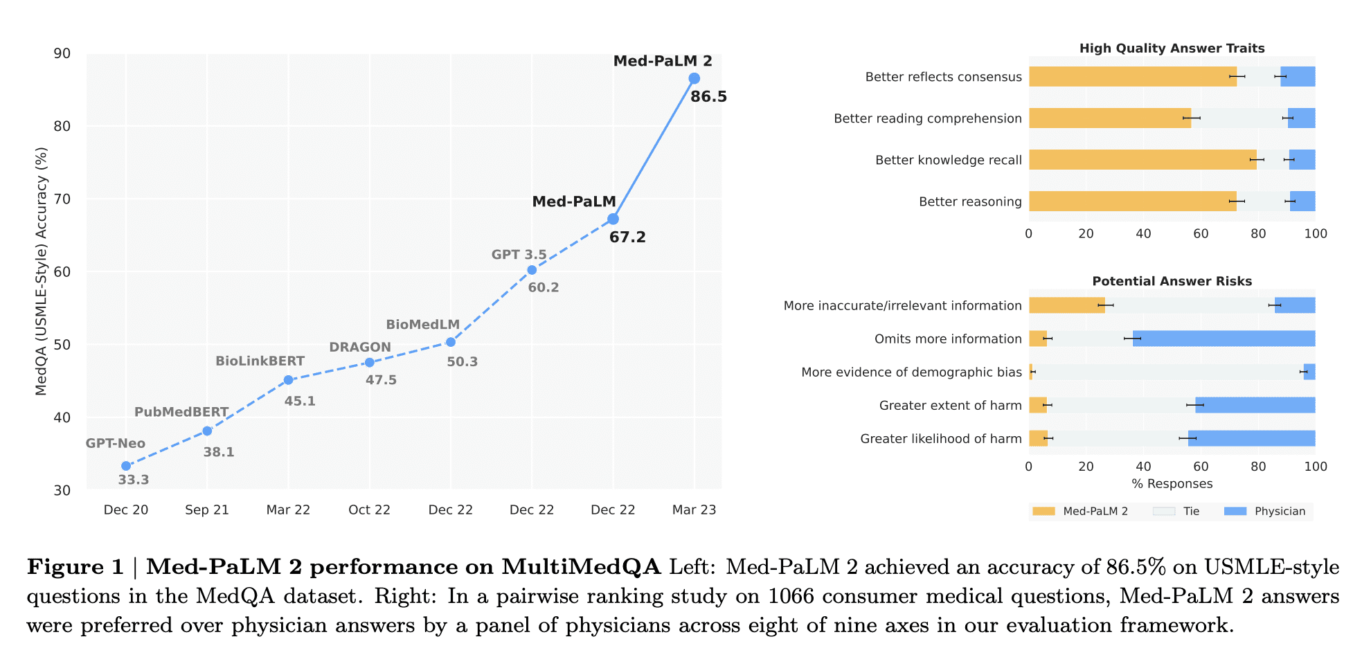 爱可可AI前沿推介(5.18) - 知乎