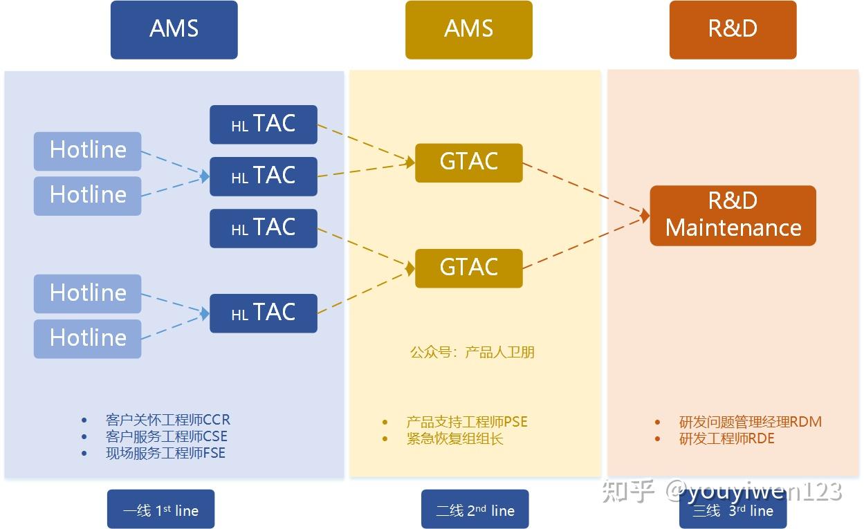 华为服务体系：ITR流程体系详解 - 知乎