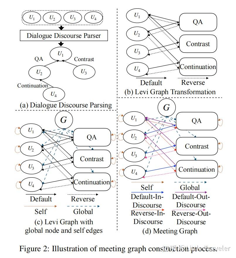 对话/会议摘要生成-论文整理（Dialogue/Meeting Summarization） - 知乎