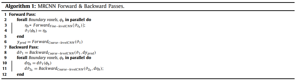 【论文精读】Multi-resolution 3D CNN for learning multi-scale spatial features ...
