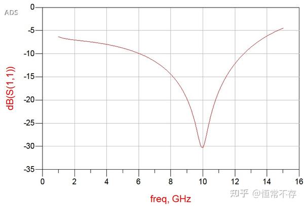 射频功放MMIC学习-输入匹配网络设计 - 知乎