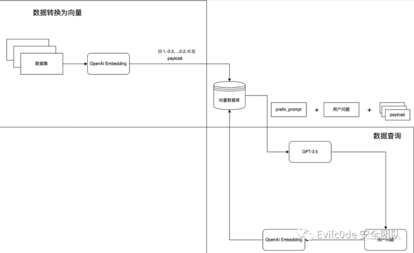 干货！如何用GPT自动化生成Nuclei的POC - 知乎