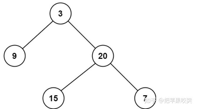 【leetcode】111 二叉树的最小深度 知乎