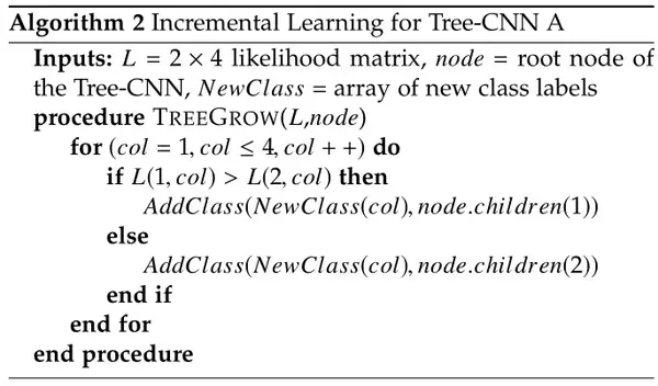 Tree-CNN：一招解决深度学习中的「灾难性遗忘」 - 知乎