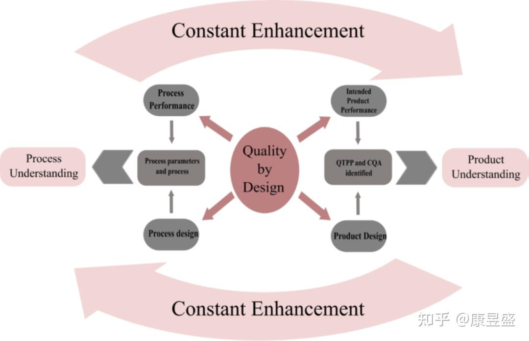Lean QbD--智能QbD（Quality by Design）风险评估工具 - 知乎