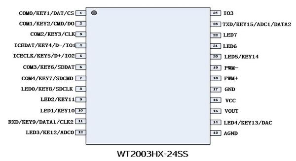 基于 WT2003H语音芯片在扫地机/洗地机语音更换+LCD扩展的应用介绍 - 知乎