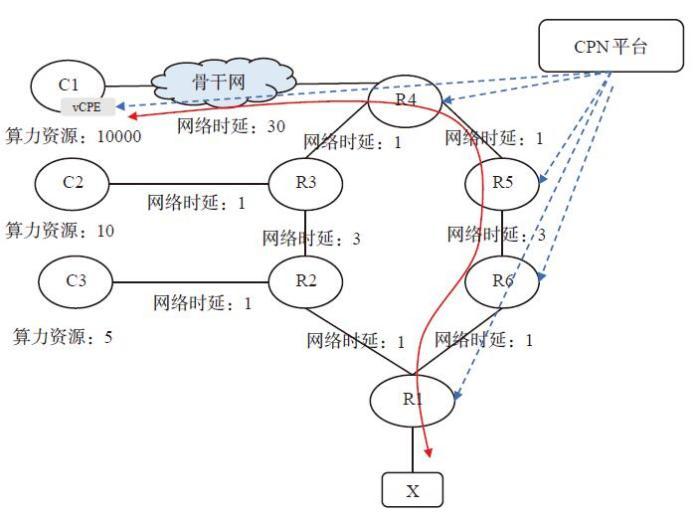 CPN:一种计算/网络资源联合优化方案探讨 - 知乎