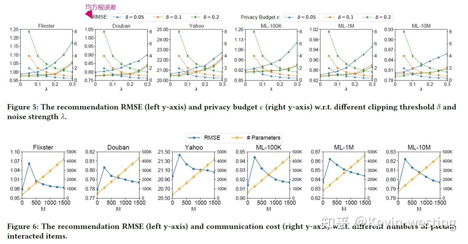 图联邦 隐私+推荐：FedGNN: Federated Graph Neural Network for Privacy-Preserving Recommendation - 知乎