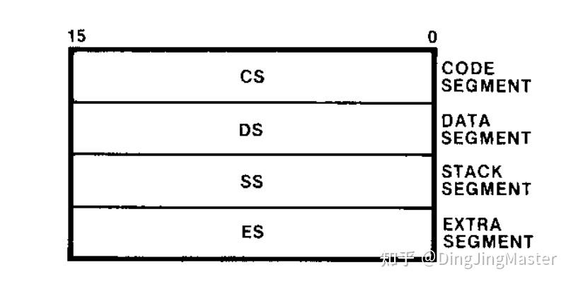 8086 和 8088 中央处理器单元 - 知乎