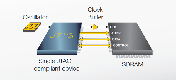 XJTAG边界扫描--可测试性设计指南(DFT)（二） - 知乎