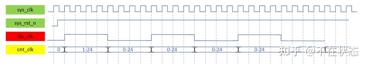 I2C通信协议 - 知乎