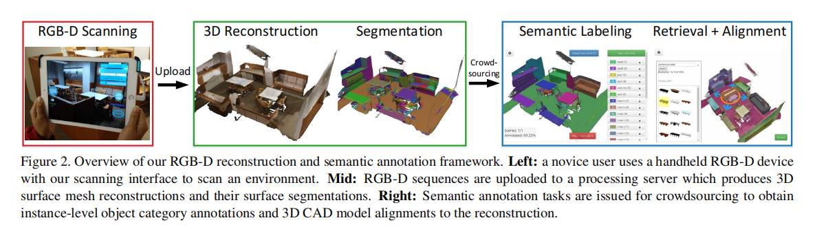 三维数据集--ScanNet - 知乎
