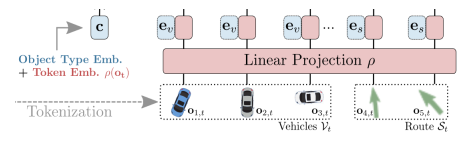 【端到端入门】05-PnC端到端方法详解 - 知乎