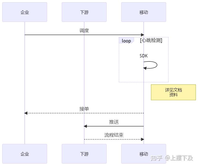 《练习使用markdown》 知乎