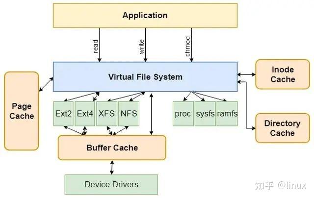Linux存储软件栈到底有多复杂，存储软件栈全景概览 - 知乎