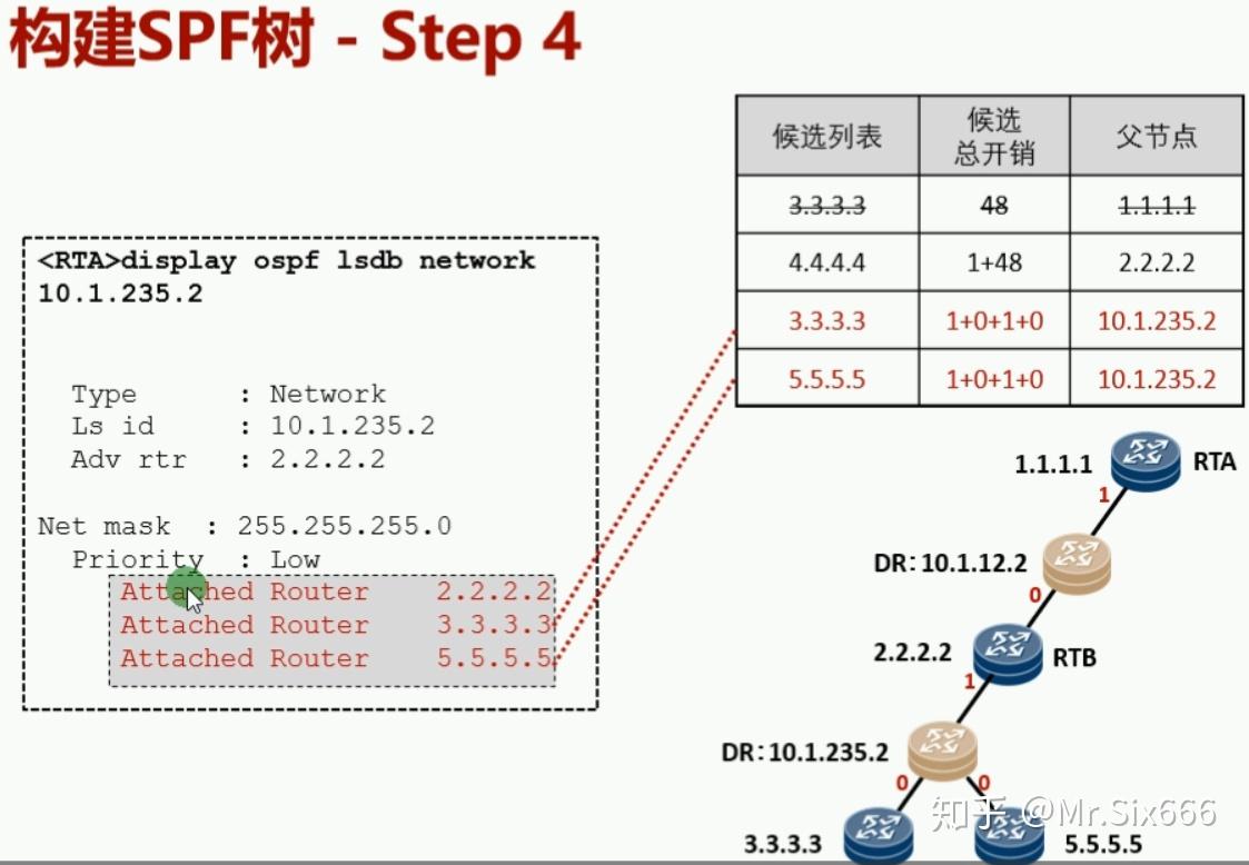 OSPF 4 SPF计算 域间路由计算 - 知乎