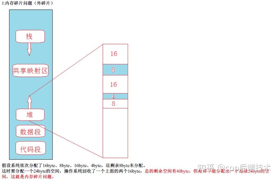 STL空间配置器allocator详解 - 知乎