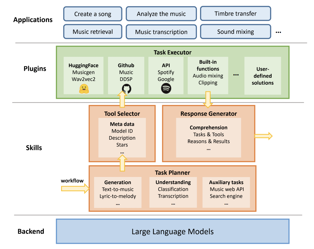 大模型周报丨Table-GPT、3D-GPT、AgentTuning、MusicAgent等新工作重磅来袭 - 知乎