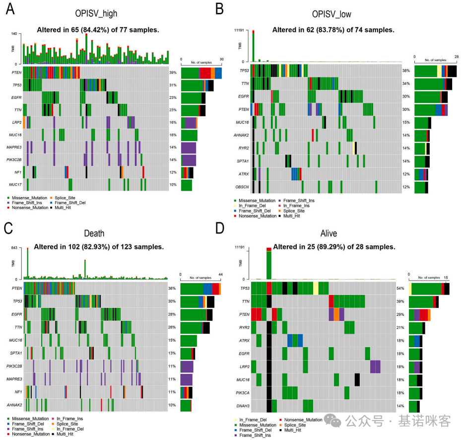 转录组+机器学习+WGCNA，纯生信研究49天闪电斩获一区SCI！这操作简直像发现了发文秘籍！ - 知乎