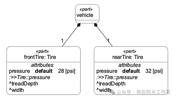 SysML V2的定义与使用范式 - 知乎