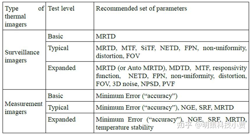 Inframet DT system，红外热像仪常规测试参数概述MRTD，SiTF，NETD，MTF - 知乎