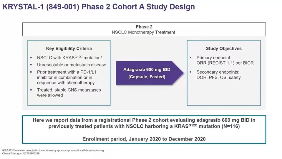 KRAZATI（Adagrasib）美国获批上市，KRAS G12C患者的福音 - 知乎