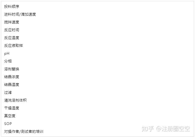 基于QbD的2.3.S.2.6申报案例（三） - 知乎