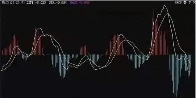 如何理解 KDJ 和 MACD 等指标的使用？今天就分享出来！（收藏） - 知乎