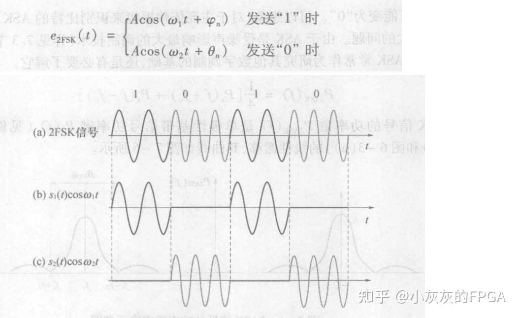 通信原理板块——二进制频移键控（2FSK） - 知乎