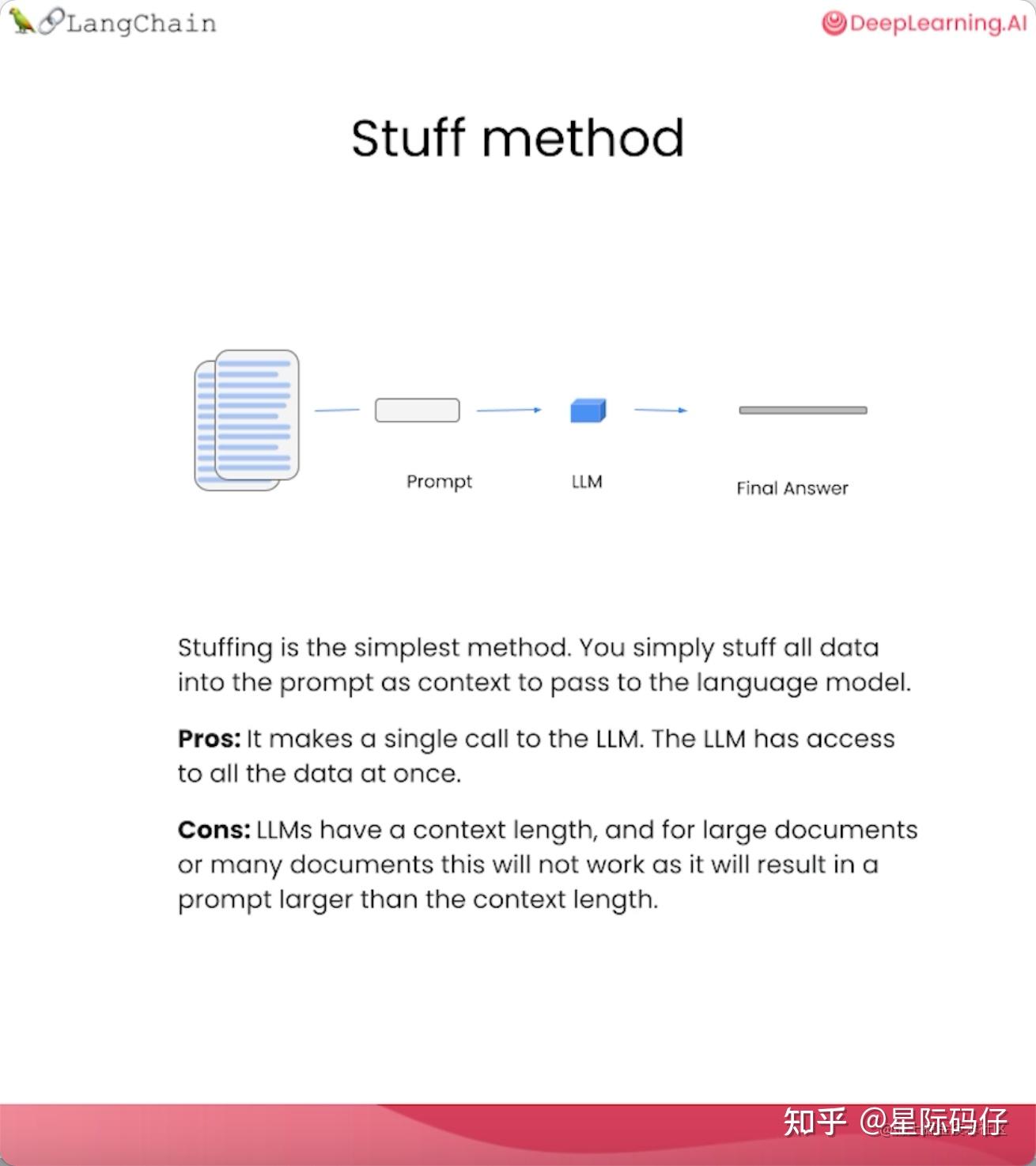 精华笔记：吴恩达 x LangChain《基于LangChain的大语言模型应用开发》(下) - 知乎