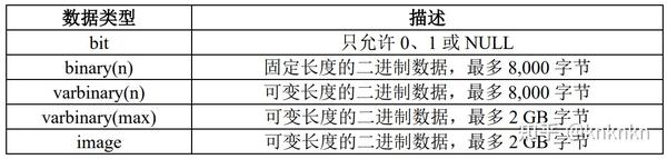 数据库的数据类型介绍 - 知乎